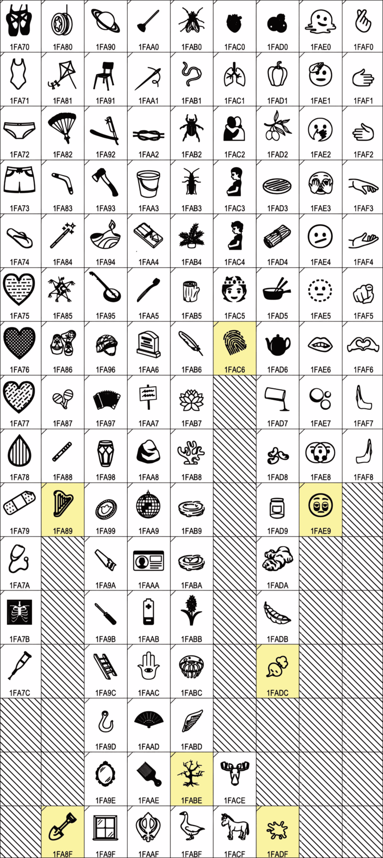 New Emojis Introduced in Unicode 16.0